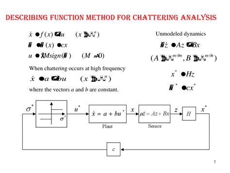 Ppt Adaptive Relay Gain Method For Chattering Analysis Powerpoint Presentation Id9398591