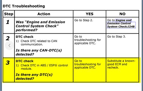 P Code With Check Engine Light And ABS Lights On