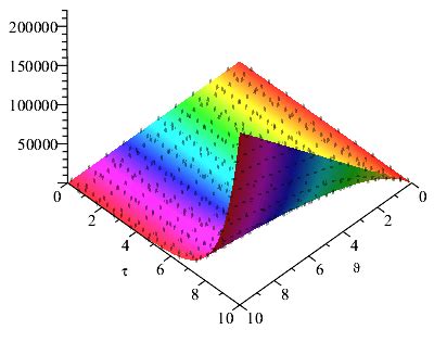 Exact Solution Graph Of Problem 4 3 Download Scientific Diagram