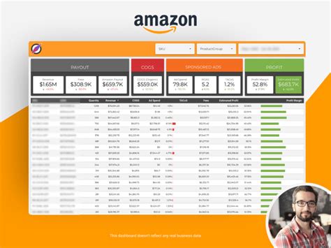 A Detailed Amazon Dashboard Upwork