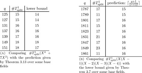 Table 2 From Constructions Of Locally Recoverable Codes Which Are Optimal Semantic Scholar