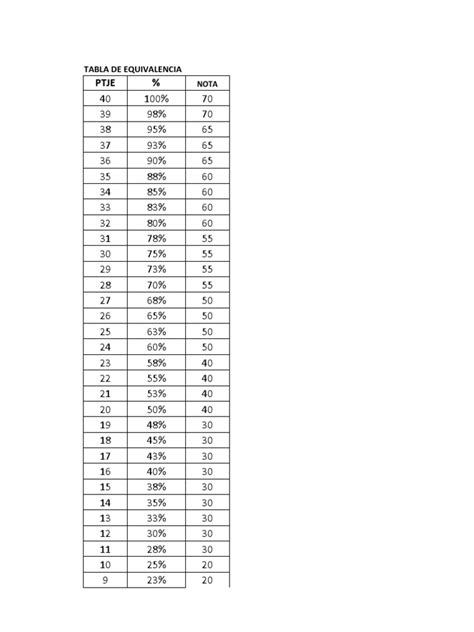Tabla Equivalencia Pdf