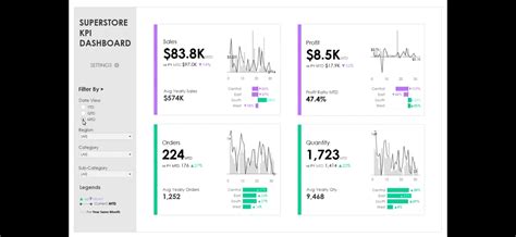 Pin By Vladimir R On Charts Data Visualization Data Analytics Visualisation