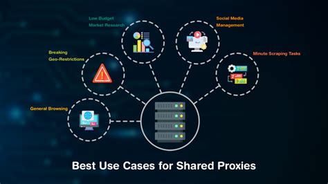 Shared Proxy Pros Cons And Use Cases In 2024