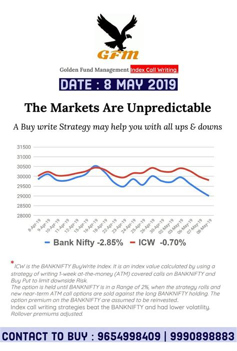 Vinay Shukla Posted On Linkedin