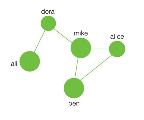 Network Thinking Polysingularity Approach Nodus Labs Ecological Thinking Through Network