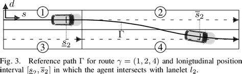 Figure 3 From Synthesizing Traffic Scenarios From Formal Specifications