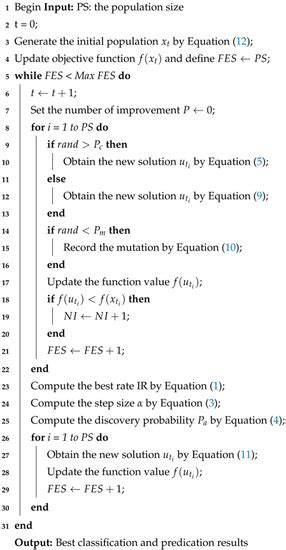 Sensors Free Full Text Machine Learning Based Sensor Data Modeling