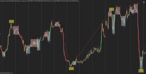Logic Day Trading Indicator For Ninjatrader 8