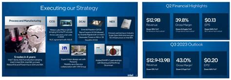 Ts Jeetenraj Singh Randawa On Linkedin Strategic Priorities Momentum Product Process