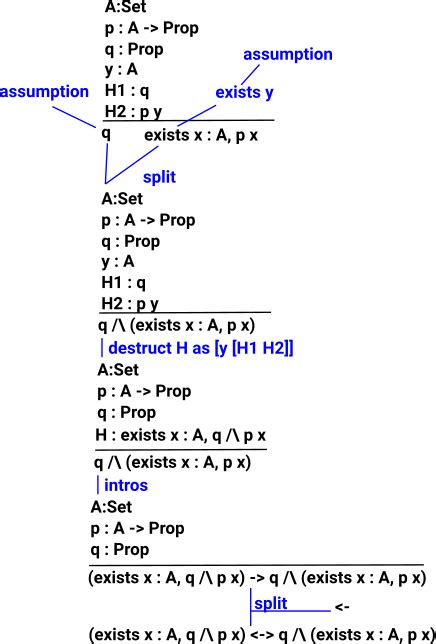 Coq Proof Assistant Martin Baker