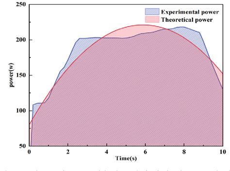 Figure 7 From Energy Optimal Trajectory Planning Of Welding Robot Based