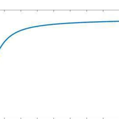 The Trend Of Hospital Acquired Methicillin Resistant Staphylococcus Download Scientific Diagram