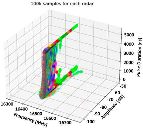 Application Of Data Particle Geometrical Divide Algorithms In The