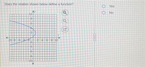 Solved Does The Relation Shown Below Define A Function Yes