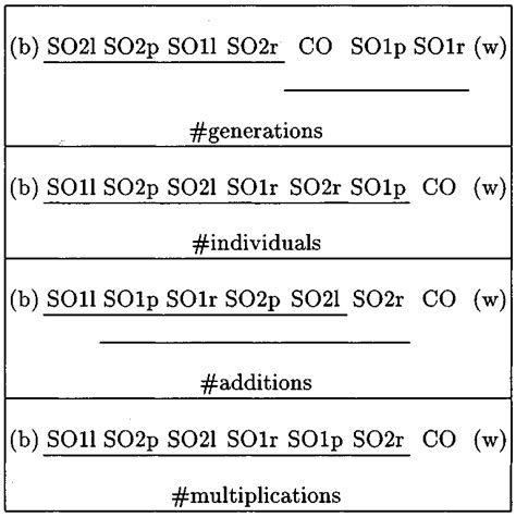 Multiple Test For Experiment 3 With 1 2 Heuristic Population Of Size