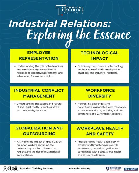 Theacademy Drb Hicom Berhad Posted On Linkedin