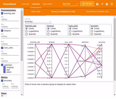 TensorBoard Tutorial Deep Dive With Examples And Notebook
