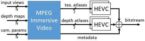electronics free full text advanced hevc screen content coding for mpeg immersive video