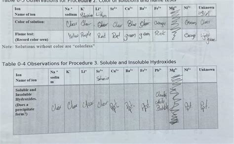 Solved Results For Unknown Samples Questions Use The Chegg