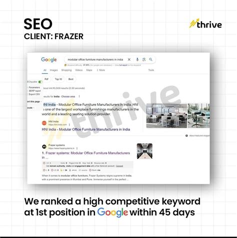 Shalina Sherin On Linkedin Progress Success