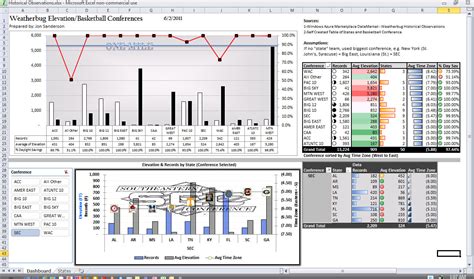 Build A Visually Striking Dashboard With PowerPivot MS ADM And Excel