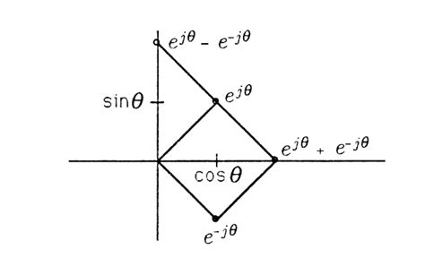 24 The Euler And De Moivre Identities Engineering Libretexts