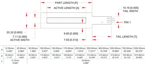 SoftPot Potentiometers Spectra Symbol Mouser