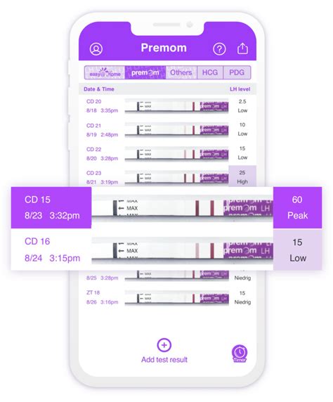 Premom Ovulation Test Correctly Timing The Cycle