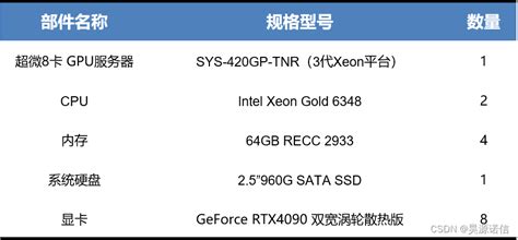 Rtx 4090深度学习性能实测奉上！模型训练可提升60~80 Rtx4090可以同时训练多少数据 Csdn博客