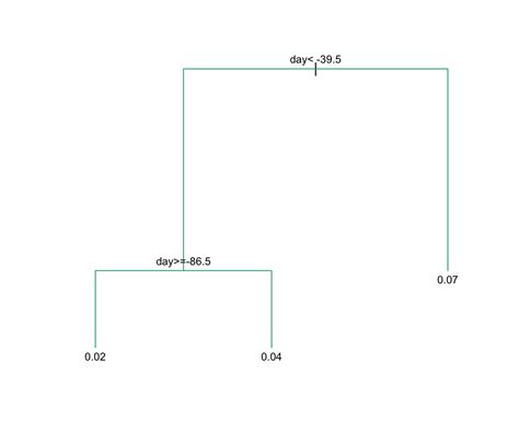 Capítulo 31 Ejemplos de algoritmos Introducción a la ciencia de datos