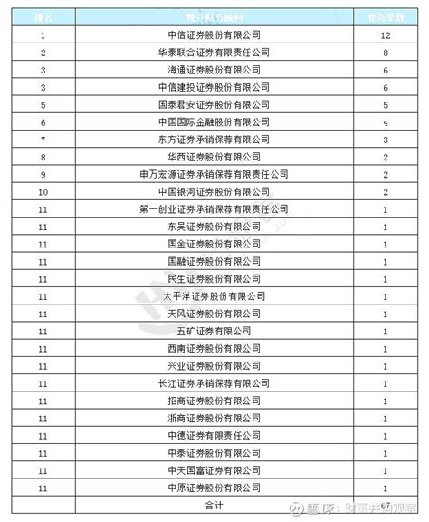 2020年度并购重组中介机构排名（独立财务顾问、律所、会所、评估） 知乎
