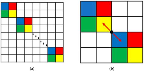 Parameter Estimation Algorithm Of Frequency Hopping Signal In
