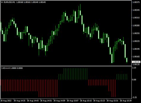 M1 Forex Scalper Indicator For Mt4