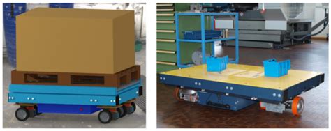 Sensors Free Full Text Algorithms And Methods For The Fault Tolerant Design Of An Automated