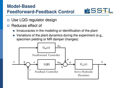 ppt real time hybrid simulation with model based multi metric