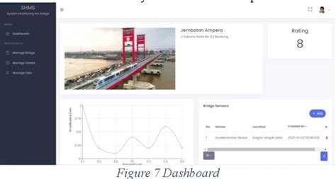 figure 1 from development of bridge structure health monitoring application using iterative