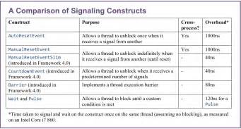 C学习笔记之线程 通知signal 黑暗帝国 博客园