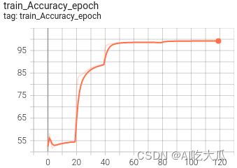 Pytorch实现中药材 中草药 分类识别 含训练代码和数据集 中草药数据集 CSDN博客