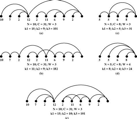Figure 21 From The Complexity Of Traffic Grooming In Optical Path