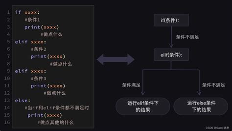 Python学习笔记条件判断与条件嵌套 python嵌套条件 CSDN博客
