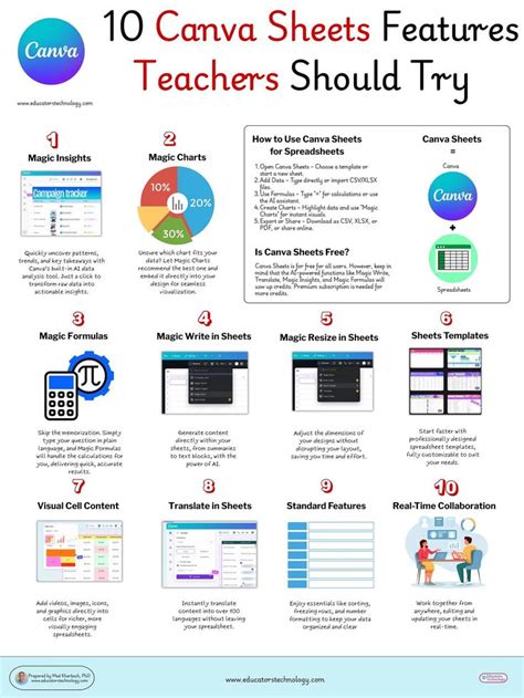 180 Canva And Canvas Learning Ideas To Save Today Keyword Elements Canva Canva Tutorial