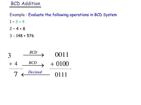 Ppt 16 Signed Binary Numbers Powerpoint Presentation Free Download