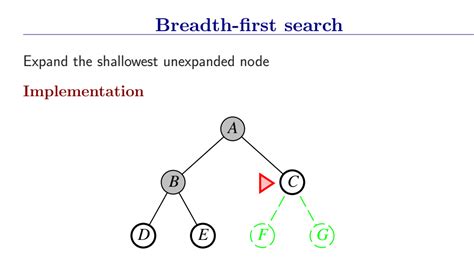 《人工智能:线代方法》 第二部分问题求解 通过搜索进行问题求解2 Csdn博客 《人工智能:线代方法》 第二部分问题求解 通过搜索进行问题求解2 Csdn博客