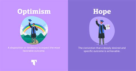 Optimism Vs Hope—do You Know The Facebook