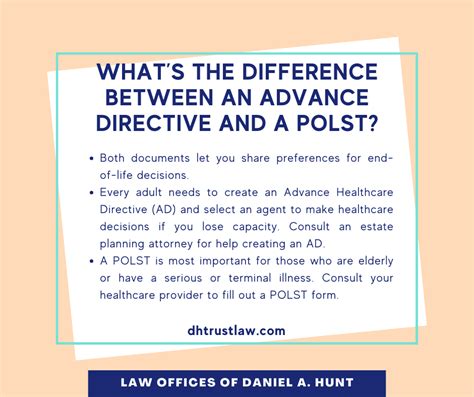 Whats The Difference Between An Advance Directive And A Polst