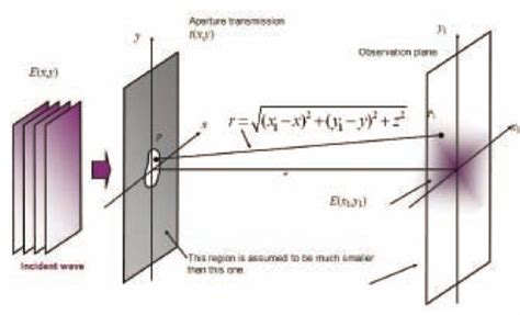 Sgw 1a 干涉衍射实验装置 南京庚辰科学仪器有限公司 海尔低温冰箱 致微灭菌器