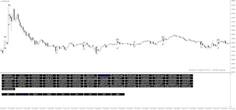 Bora Binary Options Indicator Reversal Strategy For Options Highlow