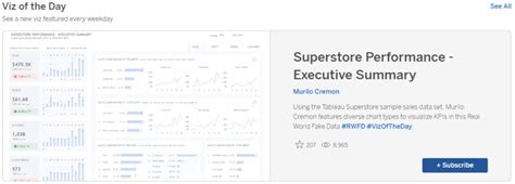 Murilo Cremon On Linkedin Votd Datafam Datavisualization Tableau