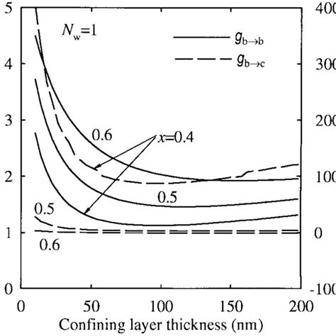 The Non Markovian Lineshape Function The Solid Line With C 0005